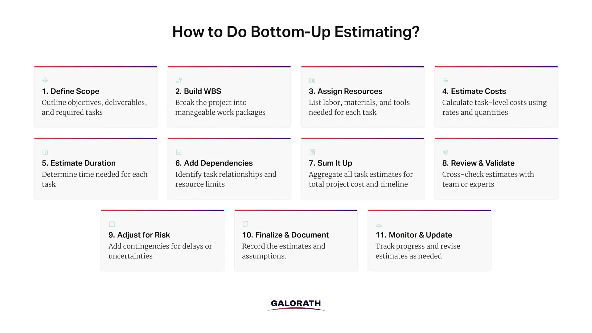Bottom-Up Estimating - Galorath